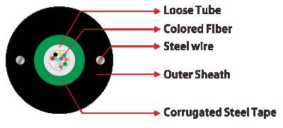 China GYXTW 8b1 SM 8 Cores Aerial Light-armored Outdoor Fiber Optical Cable for sale