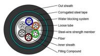 China Outdoor GTYA53 Fiber Optic Cable for Direct Burial 4-144core Single Mode G652D Double Steel Tape Armored for sale