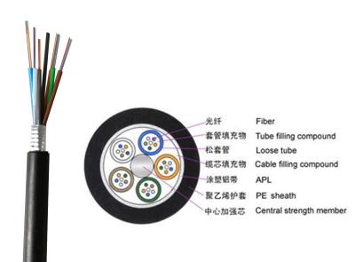 China 72F SMF 9/125 G657 72fibers GYTA Outdoor Fiber Optic Cable Loose Tube Armored For Aerial, Duct, Direct Burial, Pipeline for sale