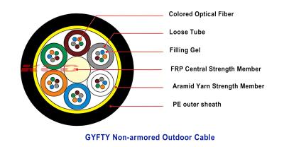 China 24cores GYFTY non-metallic Outdoor Cable / 96fibers Aerial Optical Cable / 144F Duct Fiber Cable for sale