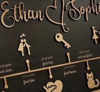 China Wooden Wall Decor Personalized Love Story Timeline Decoration As Your Request for sale