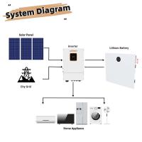 China Thin Wall Mounted Powerwall Lifepo4 Battery 48v 138ah  Ip65 Waterproof for sale