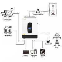 China Photovoltaic PV Off Grid Solar Inverters Pure Sine Wave 230VAC 5500W 3500W for sale