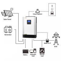 China Pure Sine Wave 5500W 5kw Off Grid Solar Inverters Without Battery 230VAC for sale