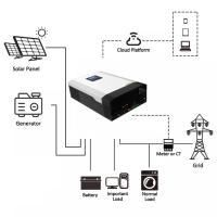 China 5KVA 3KVA Off Grid Solar Inverters Pure Sine Wave 24V 48V  Easy Access for sale
