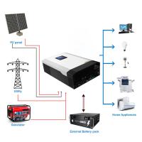 China 1kw 5kw 10KW 5000W 10000W Off Grid Hybrid Solar Inverter 230VAC for sale