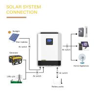 China 1kw 2kw 3kw 4kw 5kw Off Grid Mppt Solar Inverter For Air Conditioner for sale