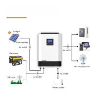 China 24V 5Kw Off Grid Solar Inverter Low Frequency for sale
