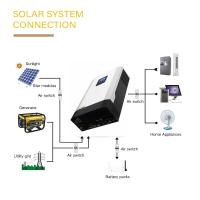 China 3Kw 5.5kw 5Kw Off Grid Solar Inverters 100A With Mppt Power Charger Controller for sale