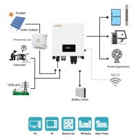 China High Efficiency 10kw 3 Phase Hybrid Inverter IP65 Mppt Hybrid Inverter for sale