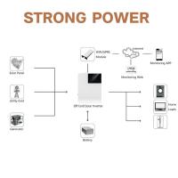 China 48Volt 1MPPT PV Off Grid Inverter for sale