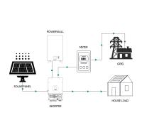 China 5kw To 200kw Residential Battery Storage System With Safety Protection for sale