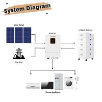 China 220 Lbs Stackable Battery Storage Modular Dimensions H 24.4 In. W 28.7 In. D 10.2 In for sale