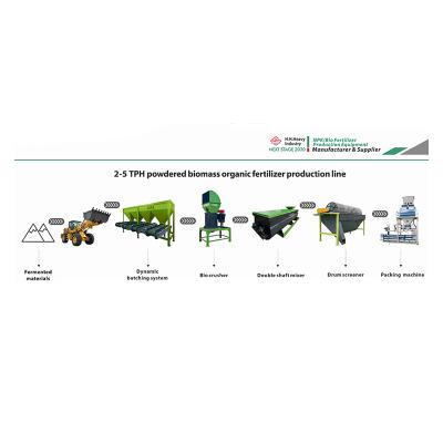 China Customized Organic Fertilizer Production Line Chicken Manure Pelletizer Equipment for sale