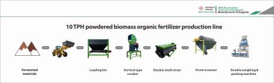 China Poultry Compound Fertilizer Production Line Fertiliser Equipment 10T/H for sale