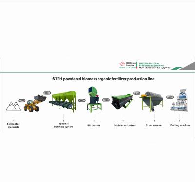 China PLC Fertilizer Npk Production Line Manure Pellet Mill 6T/H ODM for sale