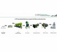 China 380V 3Ph Organic Fertilizer Production Line Plant Equipment Customizable for sale
