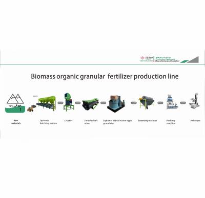China Agricultural Horticulture Npk Fertilizer Production Line Wet Granulation Manufacturing Equipment for sale