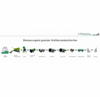 China Automatic Organic Fertilizer Production Line Machine 20kg/Bag For Livestock Farms for sale