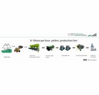 China Powder Npk Compound Fertilizer Production Line Plant Machinery 50kg/Bag for sale