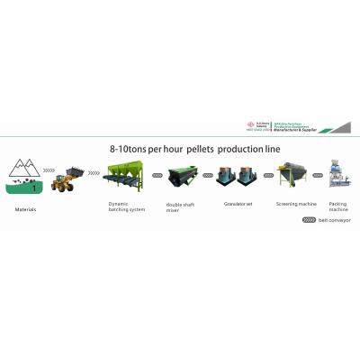 China Powder Npk Compound Fertilizer Production Line Plant Machinery 50kg/Bag for sale