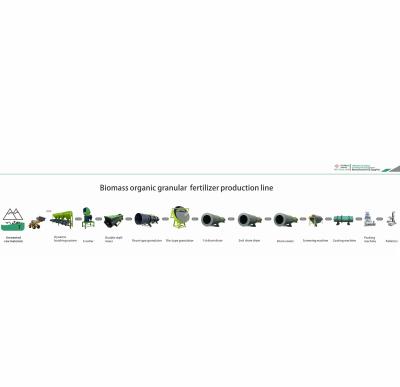 China Disc Pan Granulation Fertilizer Production Line Pelletizer Machine for sale
