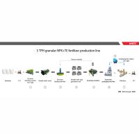 China Chemical Urea Fertilizer Granule Making Machine automatic batching system for sale