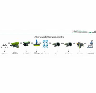 China Organic NPK Compound Fertilizer Production Line Making Machine 5-8T/H for sale