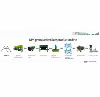 China 2-4T/H Capacity NPK Fertilizer Production Line Semi Automatic Customizable for sale