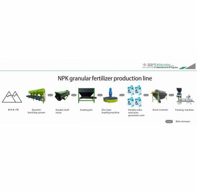 China 2-4T/H Capacity NPK Fertilizer Production Line Semi Automatic Customizable for sale