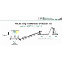 China Custom Organic BB Fertilizer Production Line Mixer Granules Making Machine 10t/H for sale
