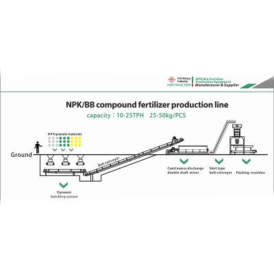 China Custom Organic BB Fertilizer Production Line Mixer Granules Making Machine 10t/H for sale