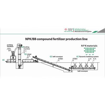 China Blending Npk Production Line BB Fertilizer Mixer Plant Machinery OEM for sale