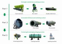 China Automated NPK Compound Fertilizer Production Line Equipment OEM for sale