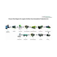 China Large Drum Organic Fertilizer Granulation Line New Type Granulator for crop straw for sale