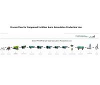 China Electric Compound Fertilizer Machine Compost Fertilizer Equipment For Cash Crops for sale