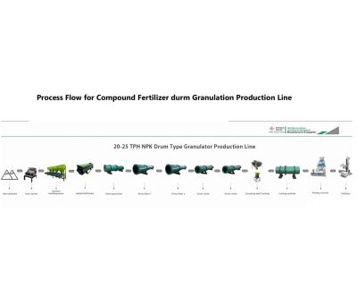 China Electric Compound Fertilizer Machine Compost Fertilizer Equipment For Cash Crops for sale
