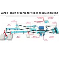 China Large-Scale Commercial Production Organic Fertilizer Production Line with Integrated Processing Stages for Granular Organic Fertilizer for sale