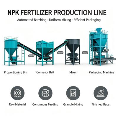 China Fully Automated NPK Fertilizer Production Line with High Granulation Rate and Modular Configuration for Granular Compound Fertilizer for sale