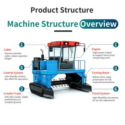 China Crawler Type Compost Turner with 2.5m Turning Width and Remote & Automatic Control Powered by Weichai Diesel Engine for sale