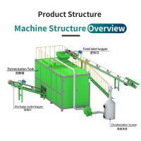 China Automatic 10-hour Treatment Cycle Manure Fermentation Tank with 80-110℃ High Temperature and PLC Control System for sale