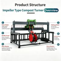 China Large Span Wheel Disc Compost Turner for Deep Turning Organic Waste with Intermediate Chain Transmission for sale