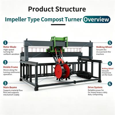China Wheel Disc Compost Turner with 6-30m Turning Span, 1.5-2m Turning Depth and Intermediate Chain Transmission for Organic Waste Fermentation for sale