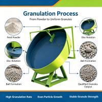 China Fertilizer Granulator Machine with Integral Arc Design, Non-power Scraper, and Adjustable Disc Angle for High Granulation Rate for sale