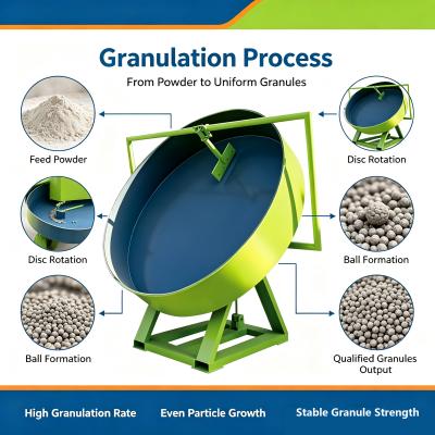 China Disc Pan Granulator with Integral Arc Design, Non-power Scraper, and Adjustable Disc Angle for High Granulation Rate for sale