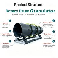 China Large Capacity Continuous Processing Rotary Drum Granulator with High Granulation Rate for Fertilizer Production for sale
