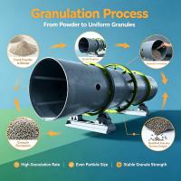 China Large Capacity Continuous Processing Rotary Drum Granulator with High Granulation Rate for Fertilizer Production for sale