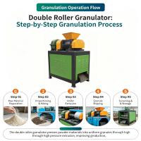 China Double Roller Extrusion Granulator with 39 kw Installed Power and High-quality steel Material for One-step forming Dry Granulation for sale