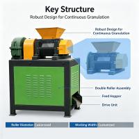 China Double Roller Extrusion Granulator with 39 kw Installed Power and High-quality steel Material for One-step forming Dry Granulation for sale