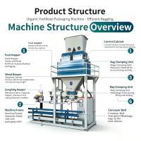 China Automatic Quantitative Weighing Packaging Machine with High-quality Steel and High Precision Sensor for 300-480 Bags/Hour for sale